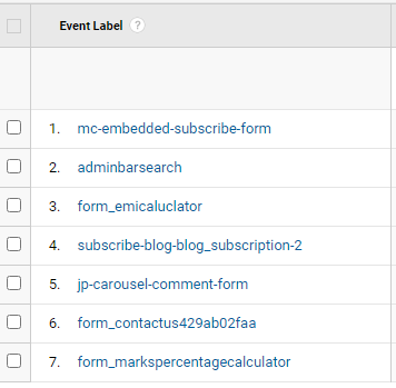 How To Easily Set Up Form Conversion Tracking in WordPress (Google Analytics) - WPWebsmartz Store