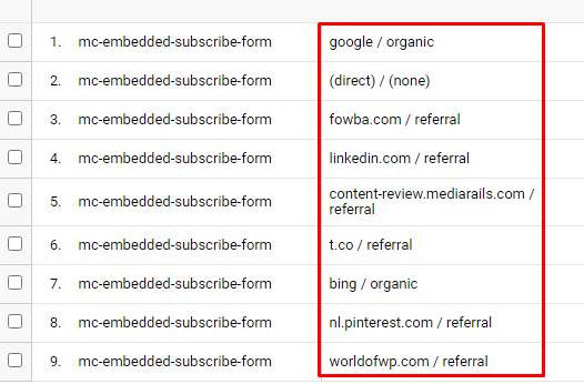 How To Easily Set Up Form Conversion Tracking in WordPress (Google Analytics) - WPWebsmartz Store