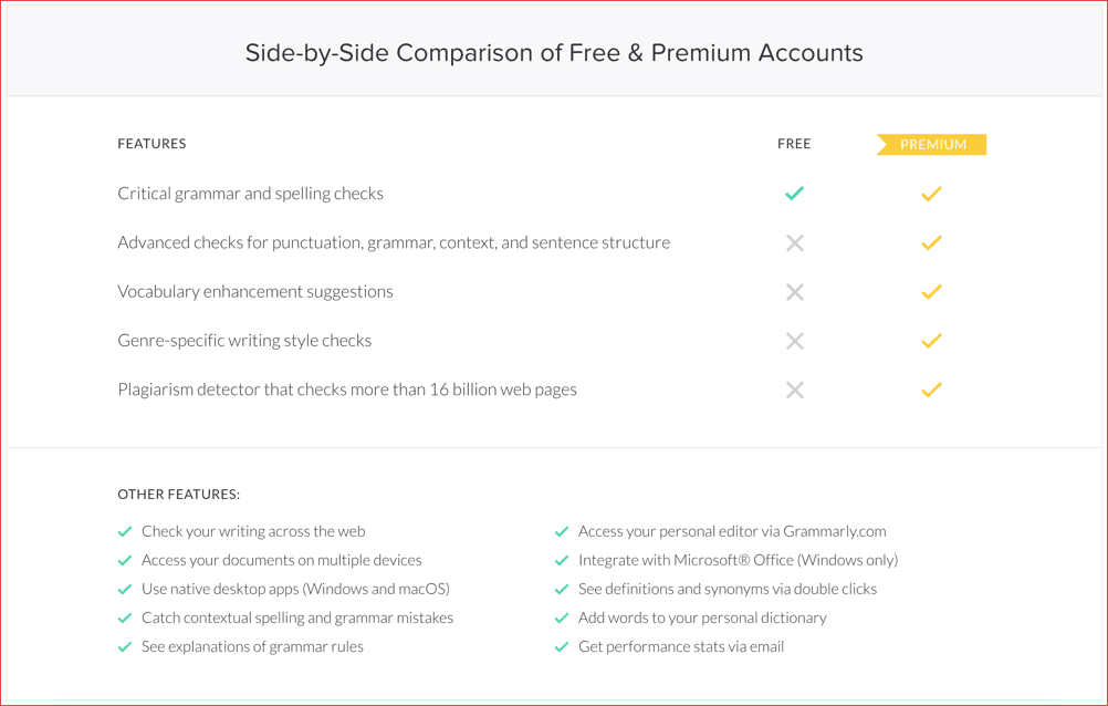 Grammarly Review: The Ultimate Online Plagiarism Checker and More ...